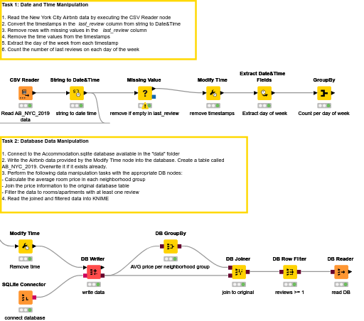 01 Date and Time and Databases — NodePit 01 Date and Time and Databases — NodePit